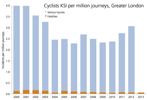 Risk, cycling and denominator neglect — giCentre