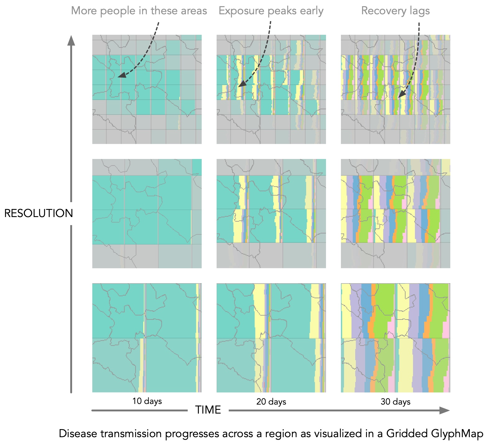 New Paper: Visualization and Epidemiological Modelling (PTRSA) — giCentre