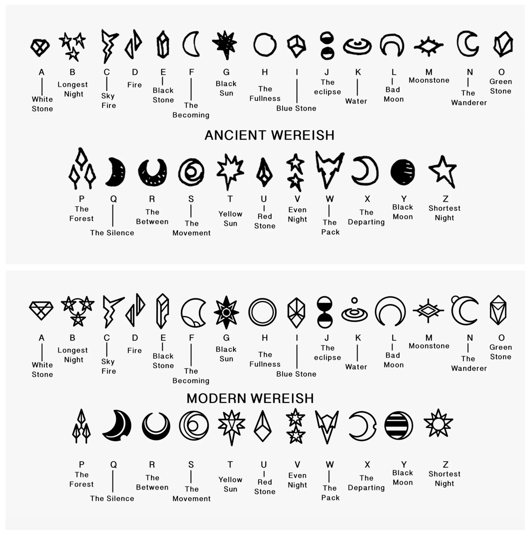 Lycanthropy Symbols