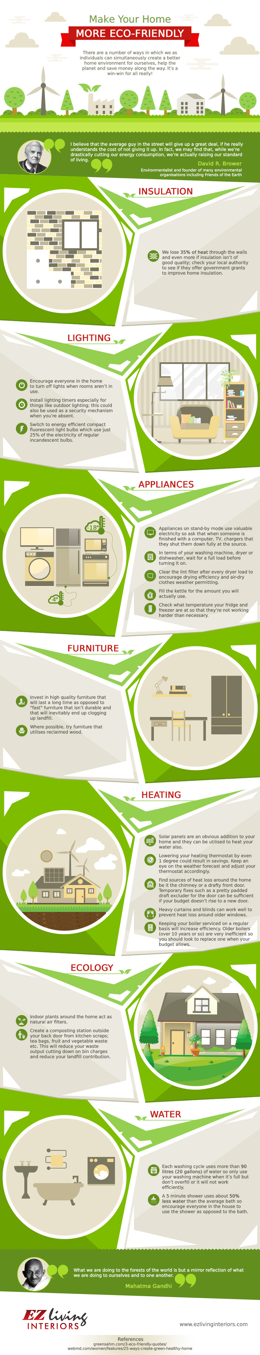Infographic: Make Your Home More Eco-Friendly