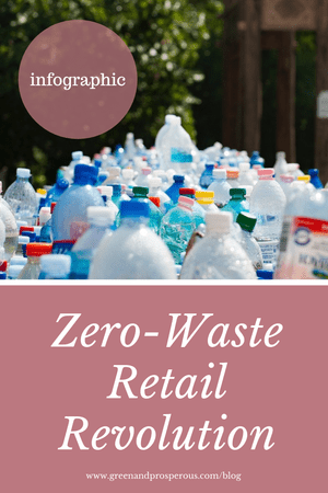 The Zero-Waste Retail Revolution (Infographic)