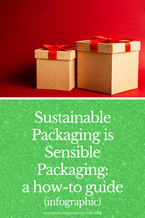 Sustainable Packaging is Sensible Packaging (Infographic)