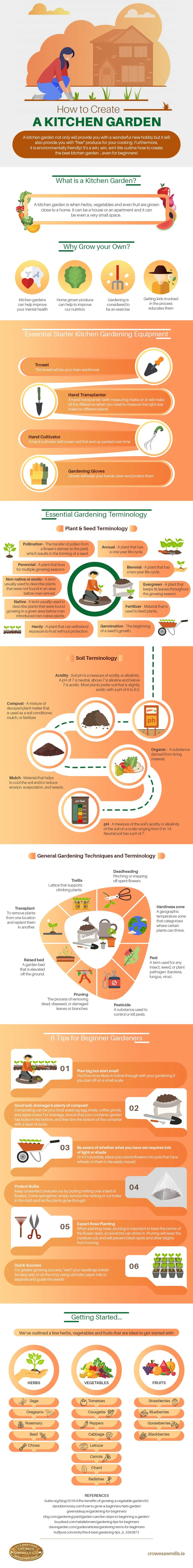 How to Create a Kitchen Garden