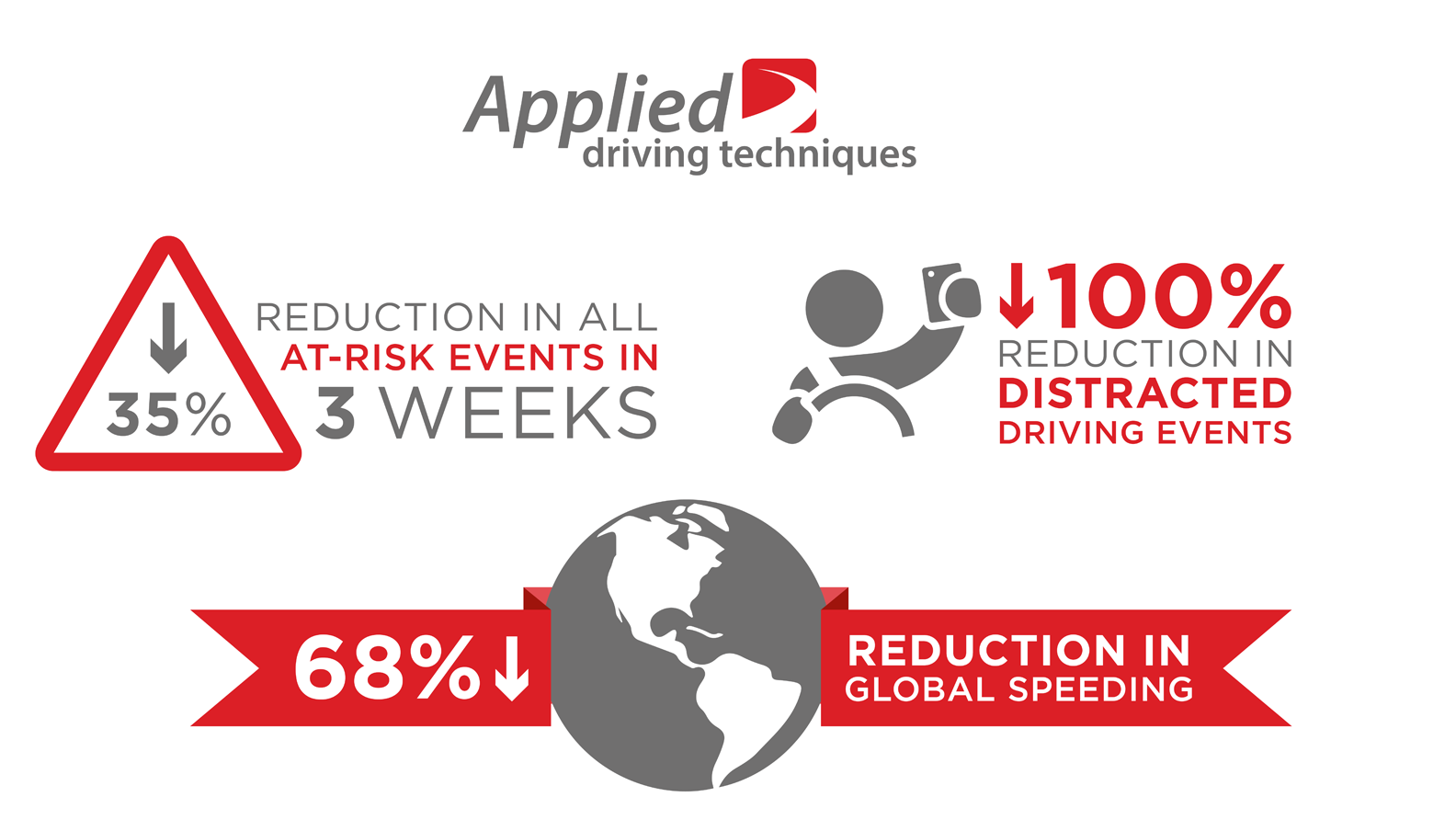 Immersive Technology Experts - Totem Learning