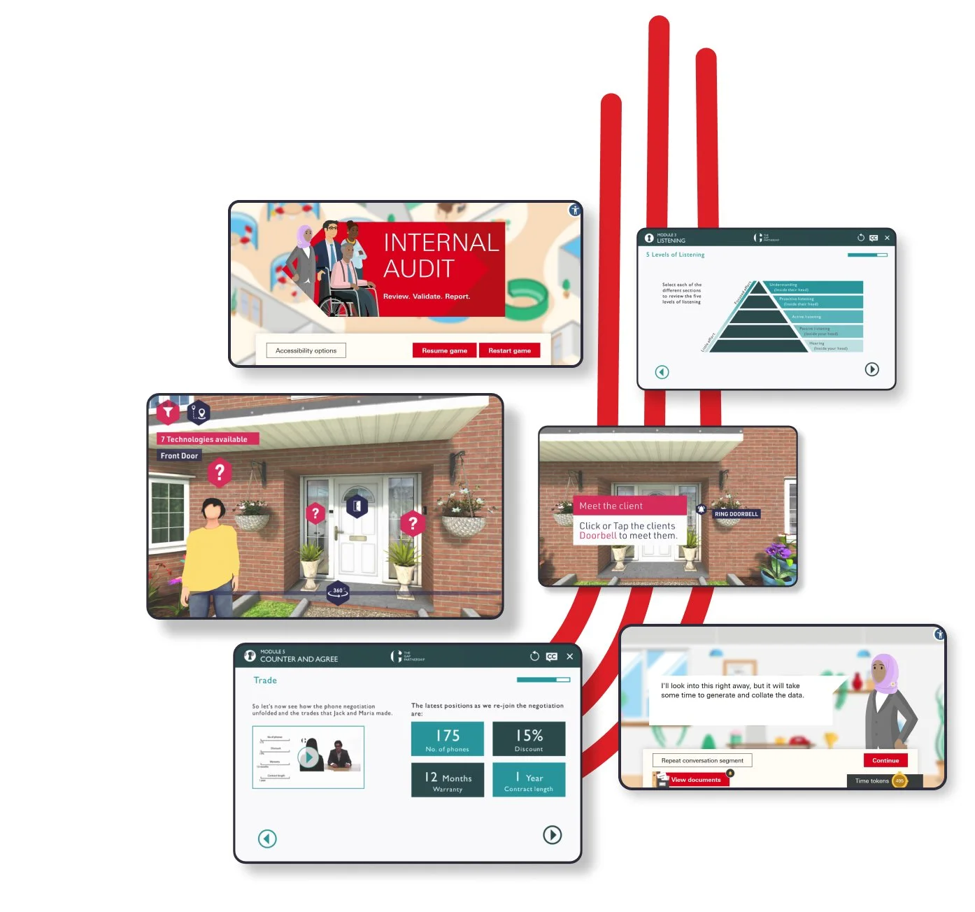 Custom eLearning | Gamified eLearning | Totem Learning