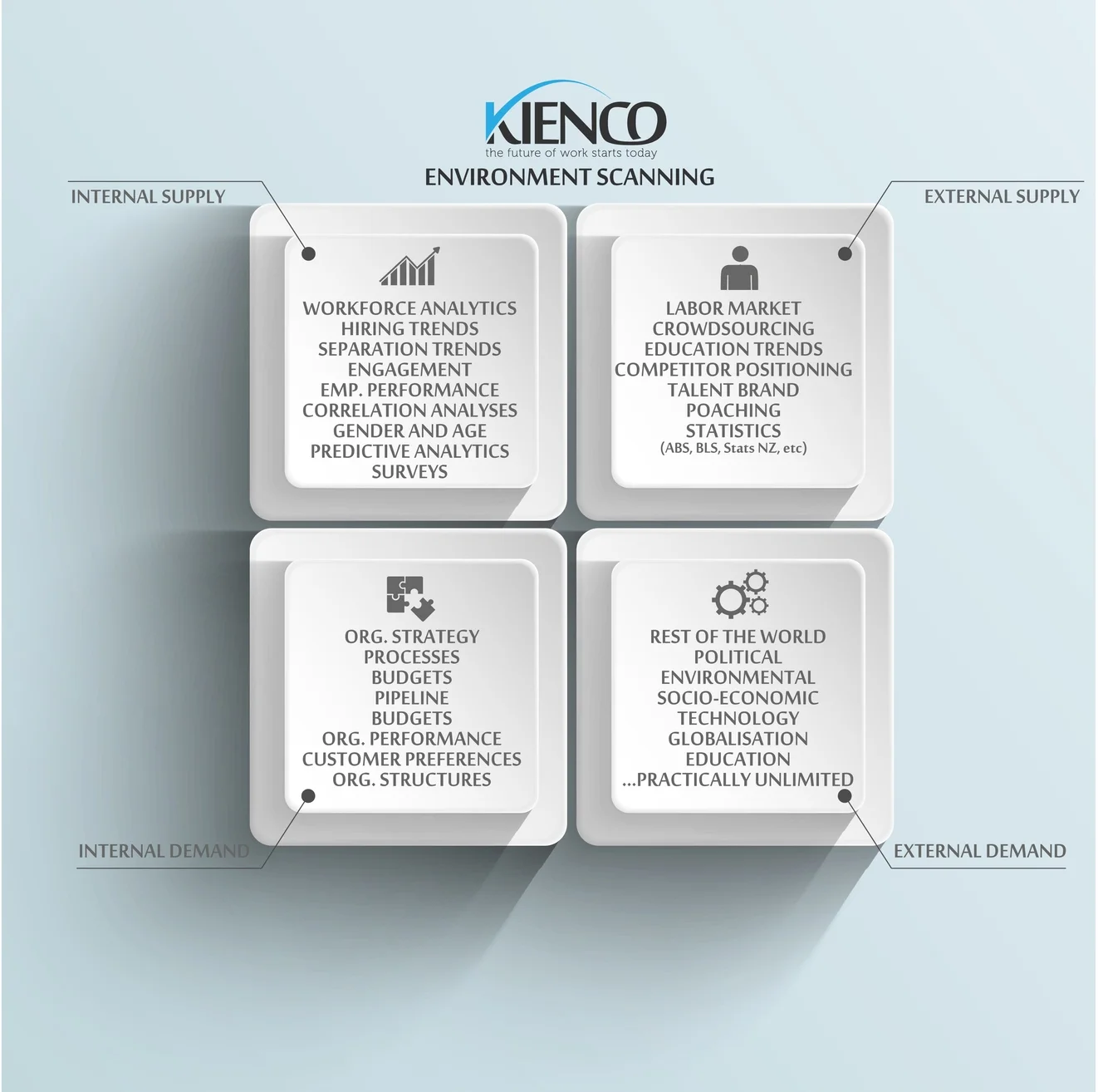 What is Environment Scanning? — Strategic Workforce Planning | Kienco