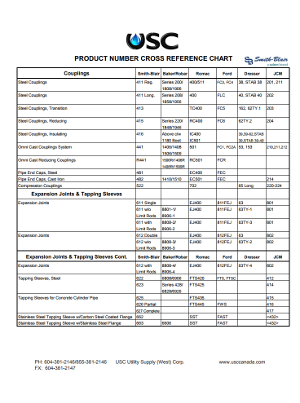 Resources — Utility Supply (West) Corp.