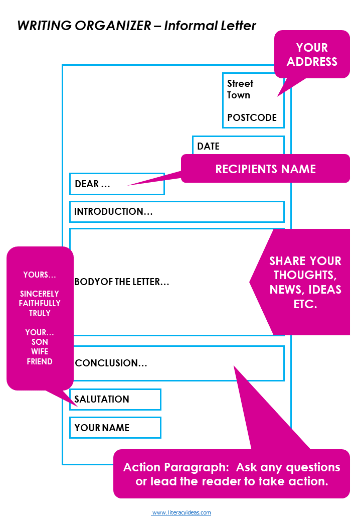 Writing A Letter Of Complaint Exercises To Flatten Writing A Letter Of Complaint Exercises To Flatten