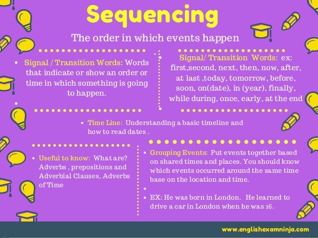 Sequencing events in reading and writing — Literacy Ideas