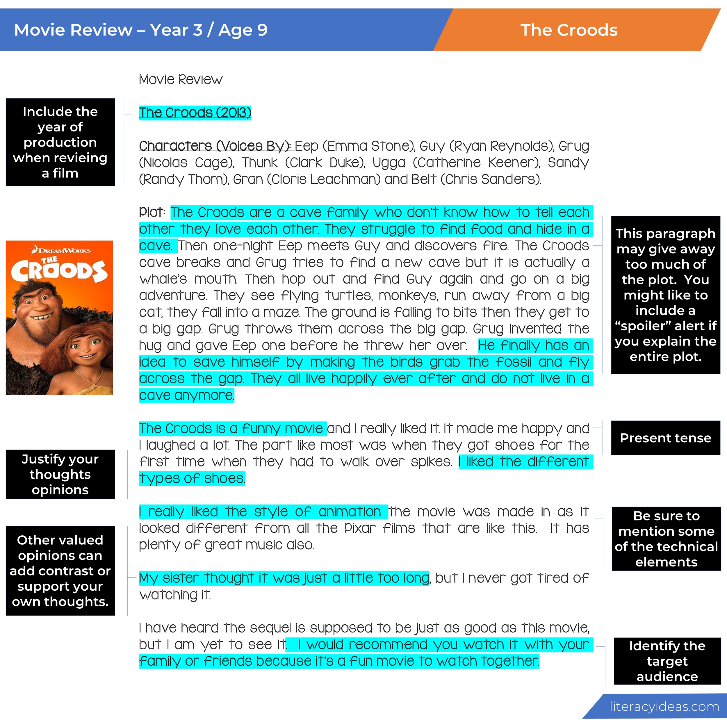 How To Write A Book Review Literacy Ideas
