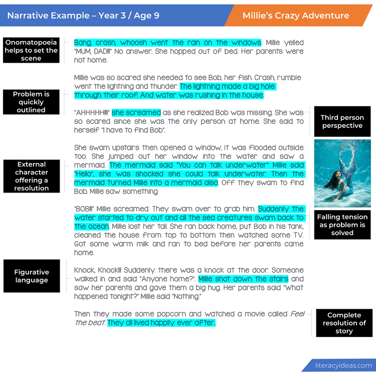 How to write an excellent Narrative — Literacy Ideas