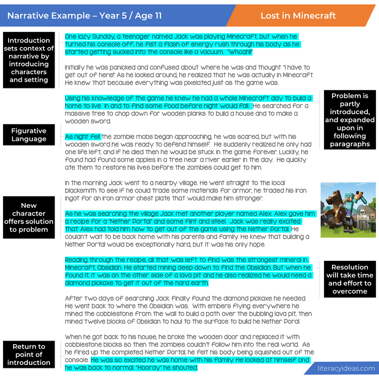 How to write an excellent Narrative — Literacy Ideas