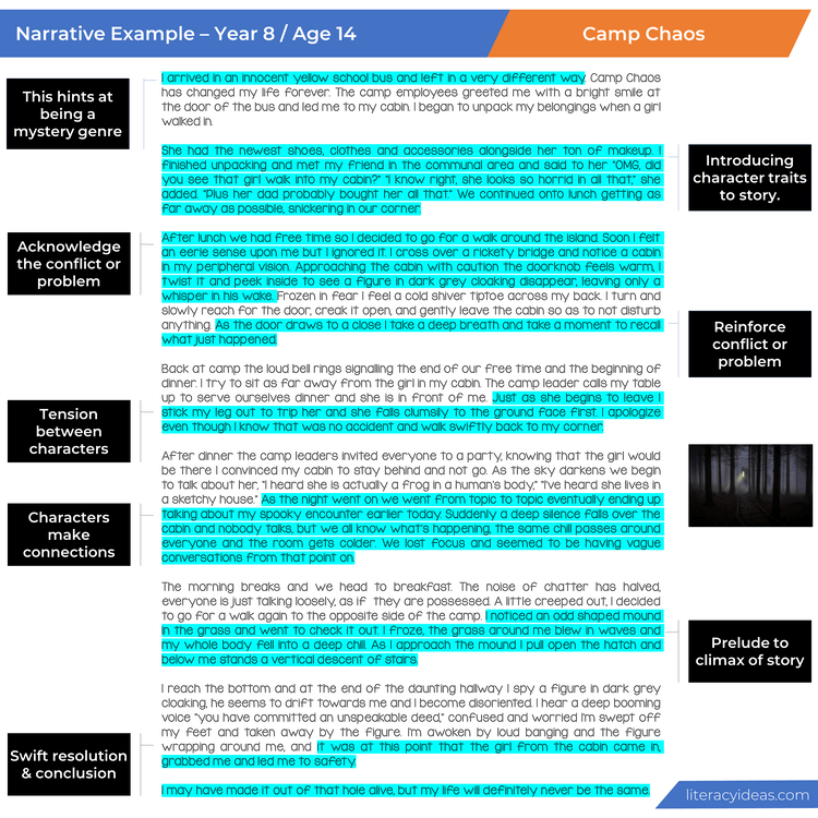 How to write an excellent Narrative — Literacy Ideas