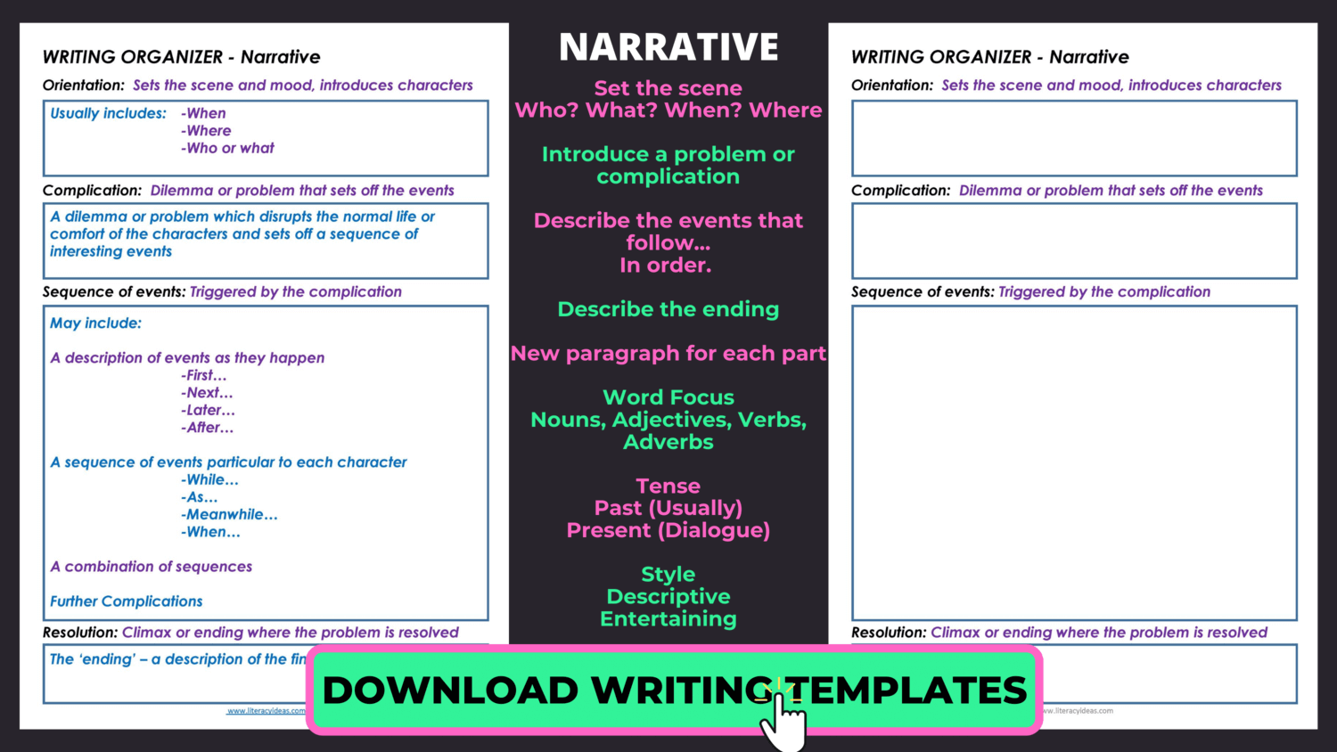 How to write an excellent Narrative — Literacy Ideas