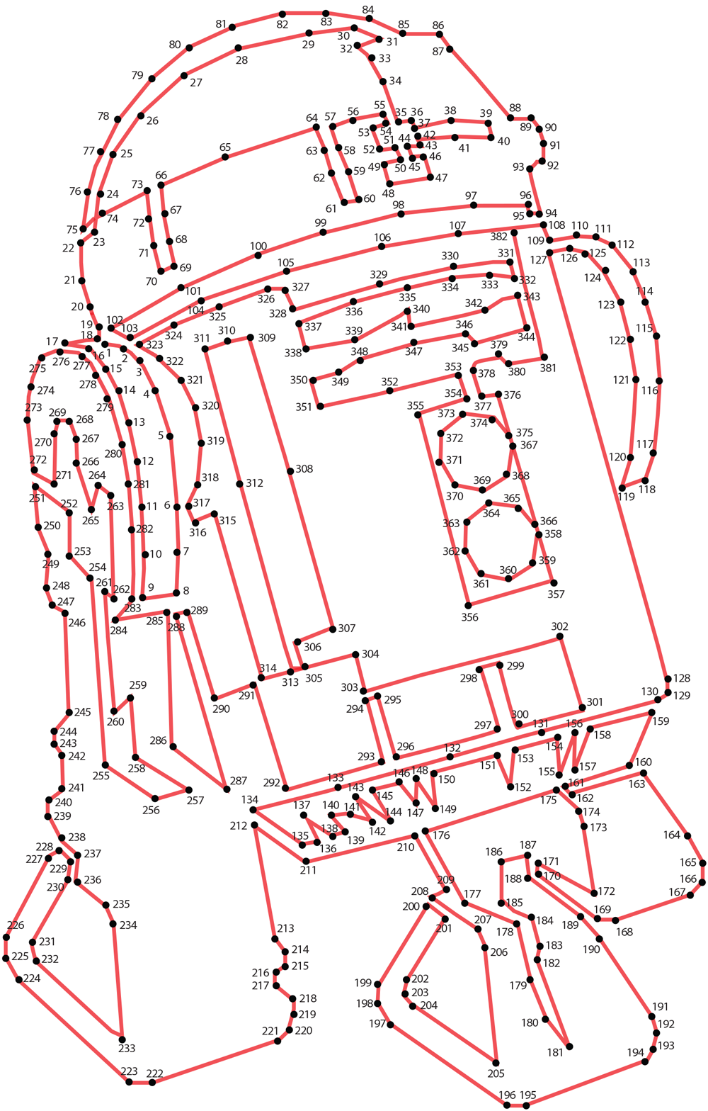 Dot to Dot — Knight Features | Content Worth Sharing