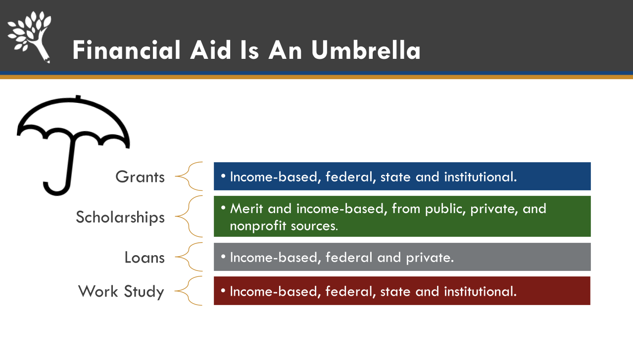 Financial Aid: Scholarships, WASFA and FAFSA — FuturesNW