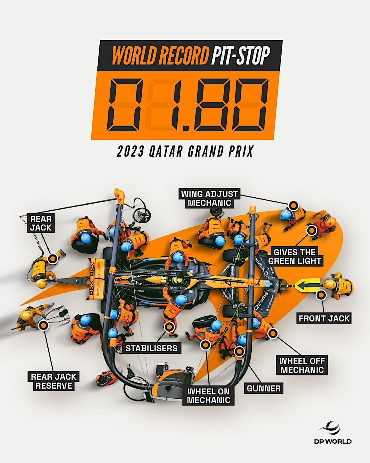 Pitstop 2024 Is Available Now : FNF Download v0.6.2 [Pit Stop 2 Update ...