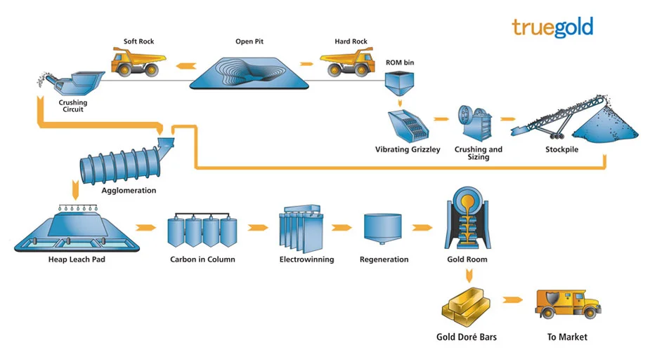Flow Charts Olga Krelin Design Associates Flow Charts Olga Krelin Design Associates