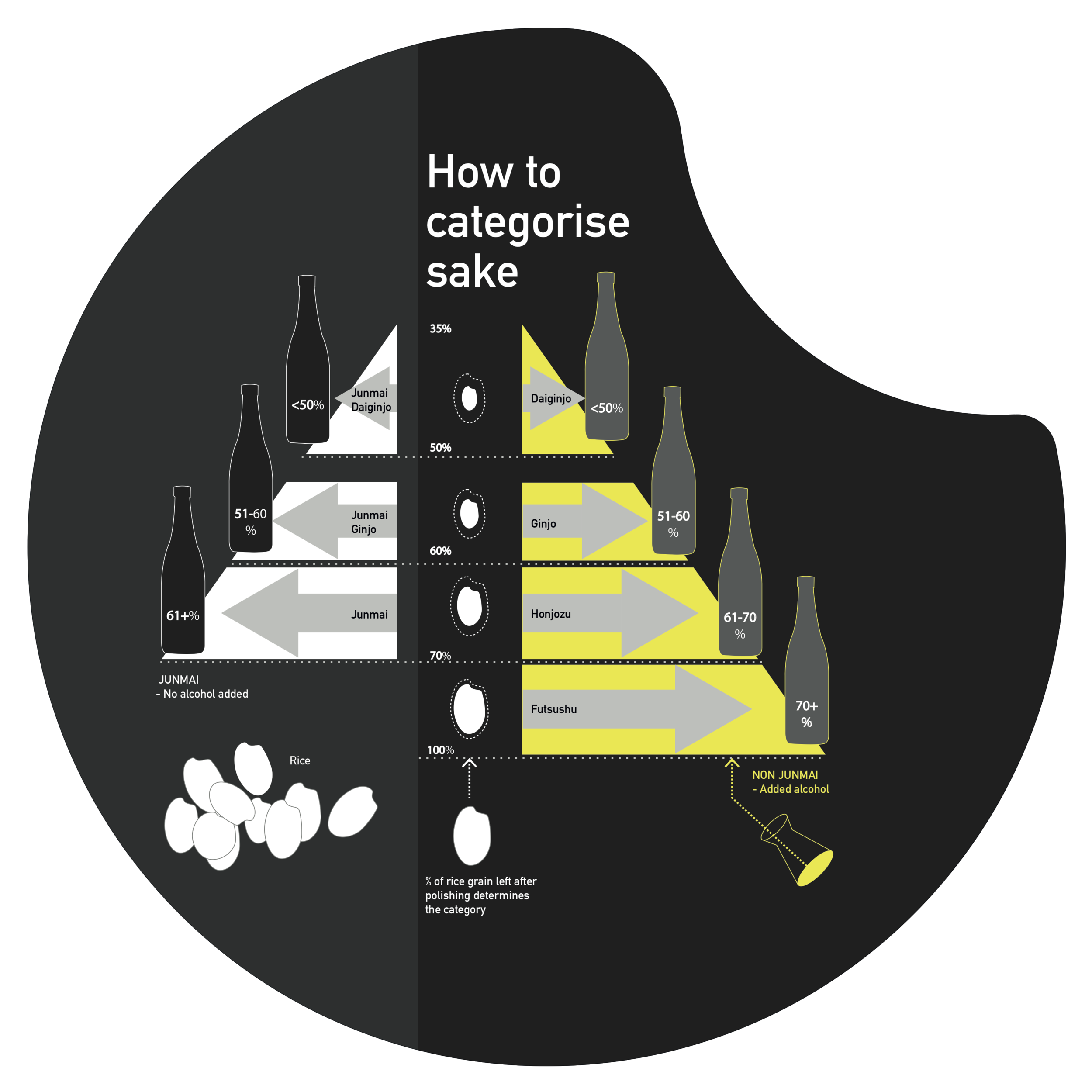 know your Sake: How to Categorise Sake — MUSEUM OF SAKE