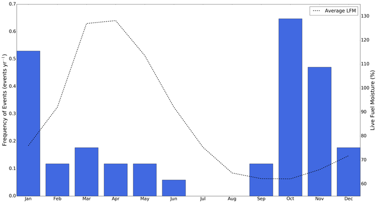 Diablo Winds — Fire Weather Research Laboratory