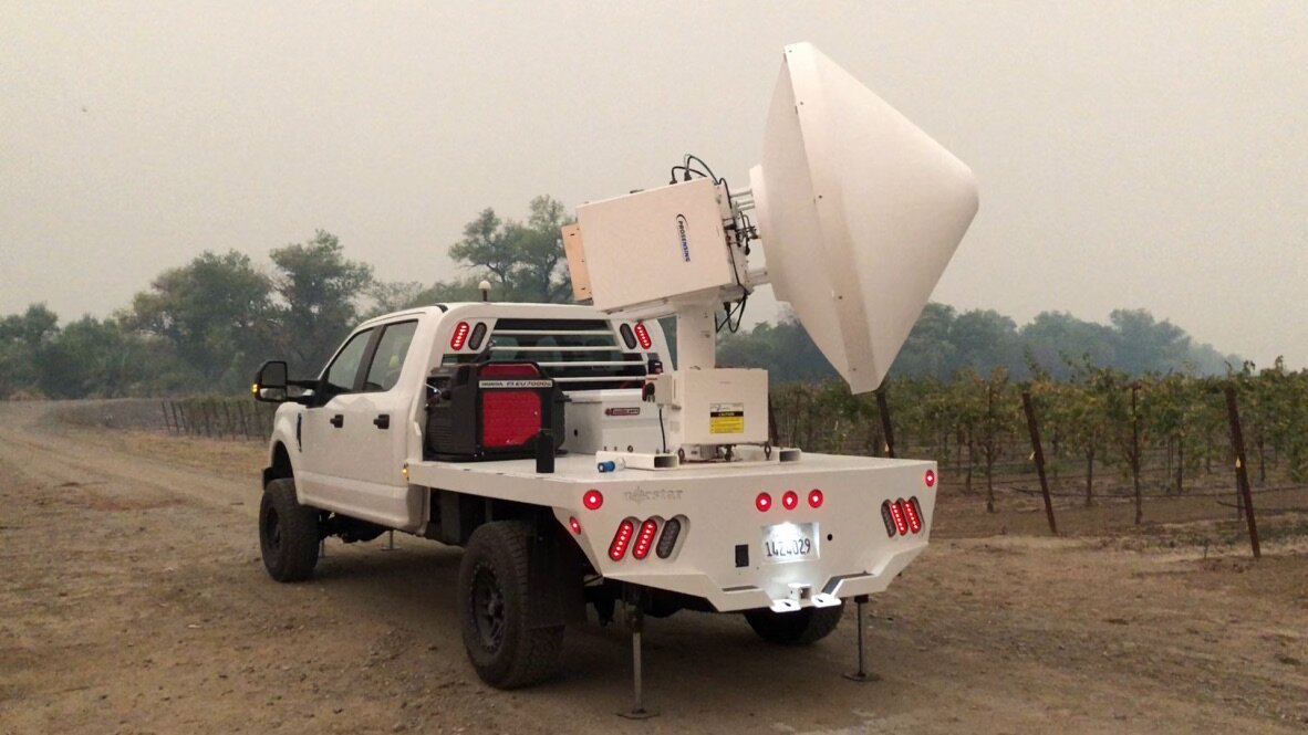 The Lab — Fire Weather Research Laboratory