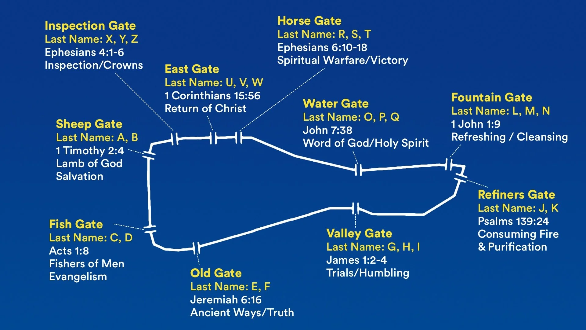 Gates | The Crossing Church