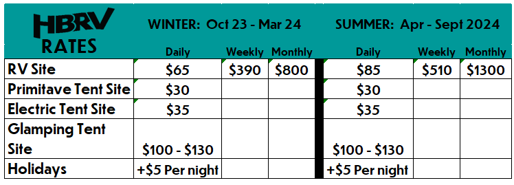 Campground Rates - Camping Cost in North Carolina