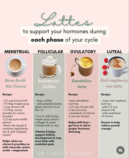 THE ULTIMATE GUIDE TO CYCLE SYNCING: How to align your energy with your ...