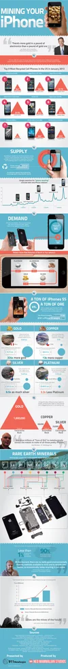 There’s Gold (and Silver and Other Valuable Stuff) in iPhones — Reclaim ...