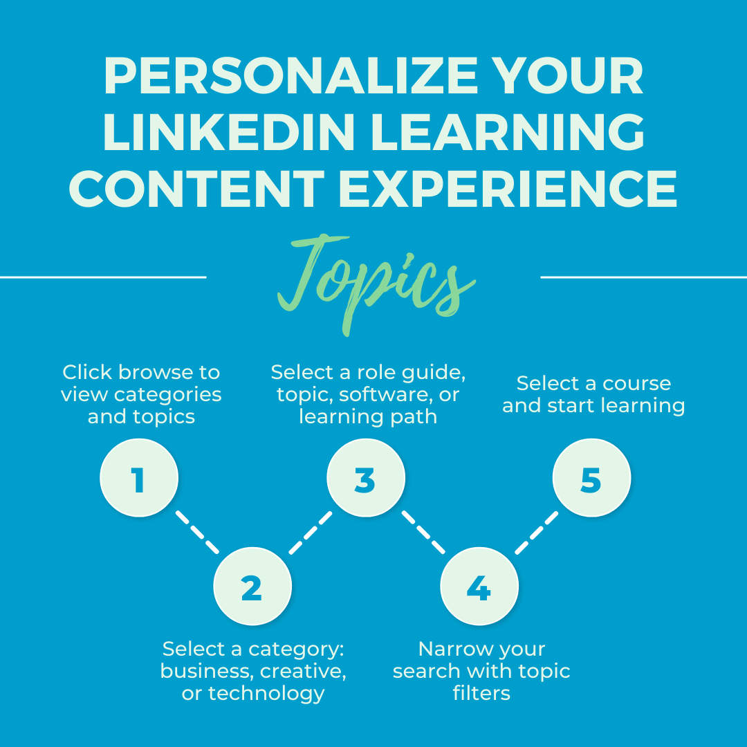 FAQ Friday: LinkedIn Learning Subscription — IATSE Training Trust Fund