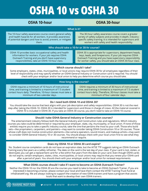 What is the Difference Between OSHA 10 and OSHA 30? — IATSE Training ...