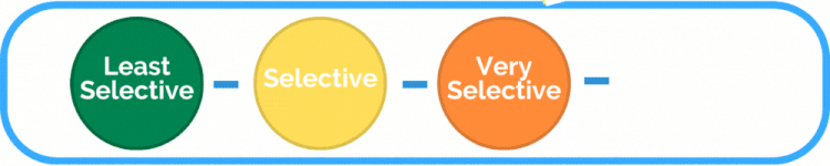 How to get into Princeton + Admission Requirements 2025/2026