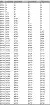 Student Aid Index: A guide to what SAI is and how it works