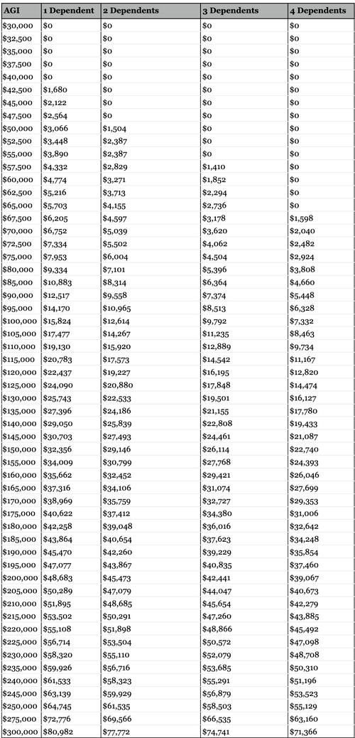 Student Aid Index: A guide to what SAI is and how it works