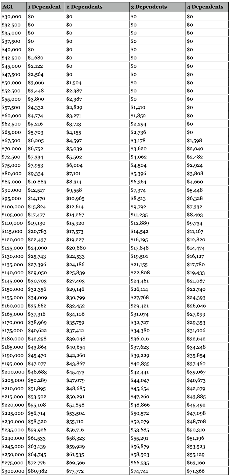 Student Aid Index: A guide to what SAI is and how it works