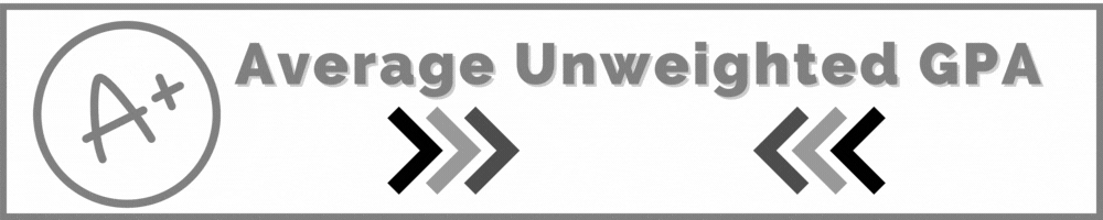 Purdue Admission Requirements 2023