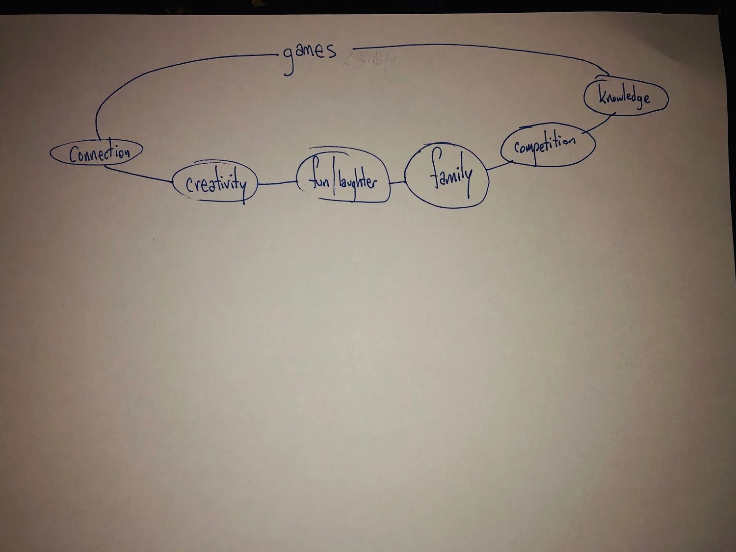 How to Write a College Essay Step-by-Step