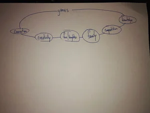 How to Write a College Essay Step-by-Step