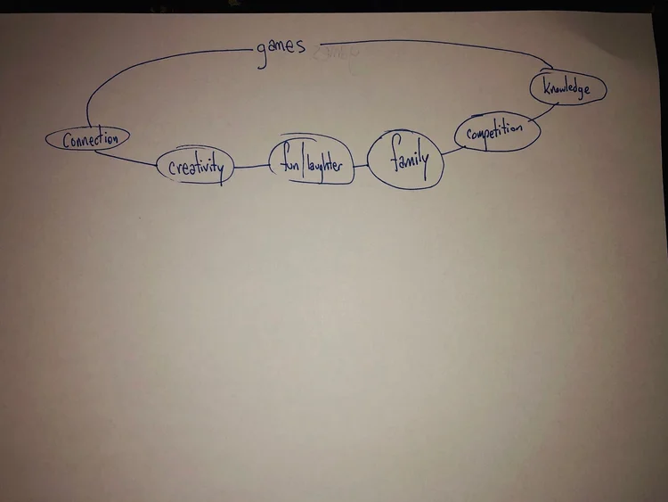 How to Write a College Essay Step-by-Step