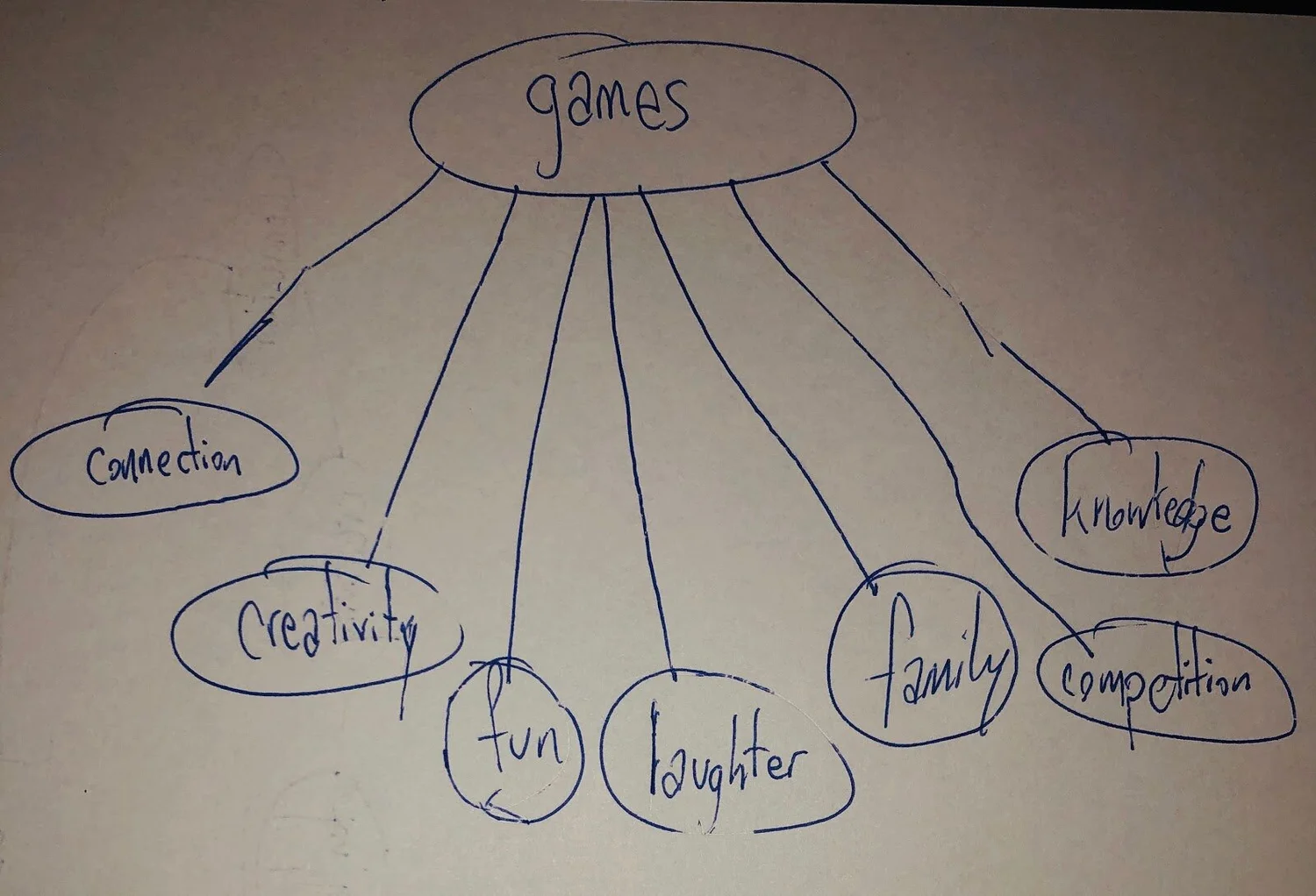 How to Write a College Essay Step-by-Step