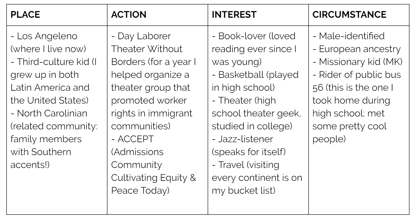 How to Write the Community Essay: Complete Guide + Examples