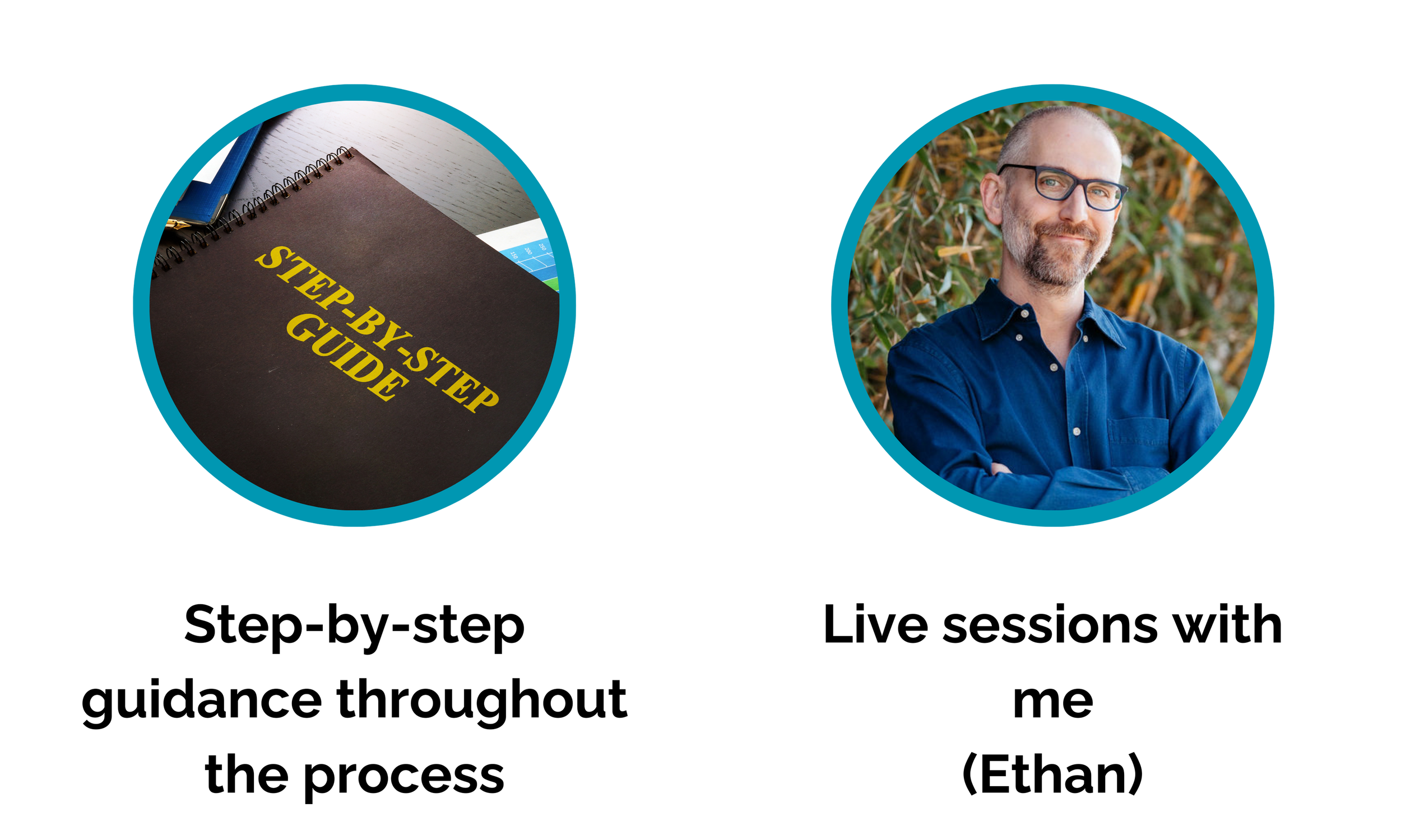 College Essay & Application Program