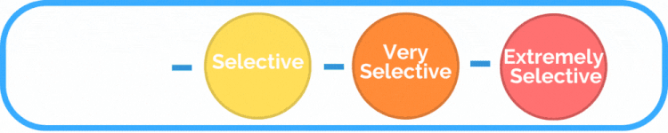 ASU Admission Requirements