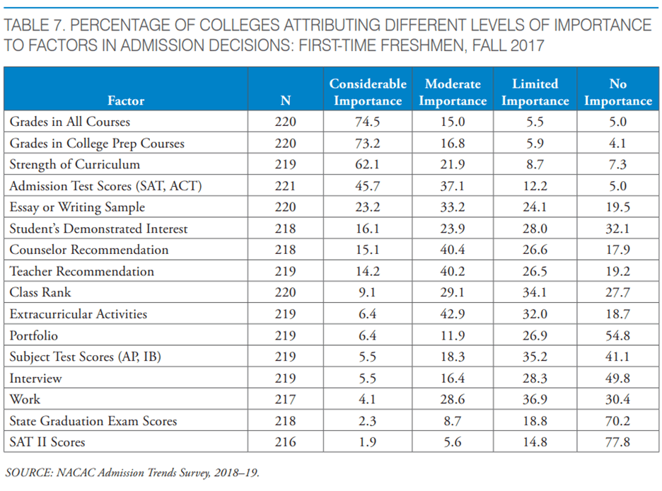 CEG's Crash Course to Standardized Testing