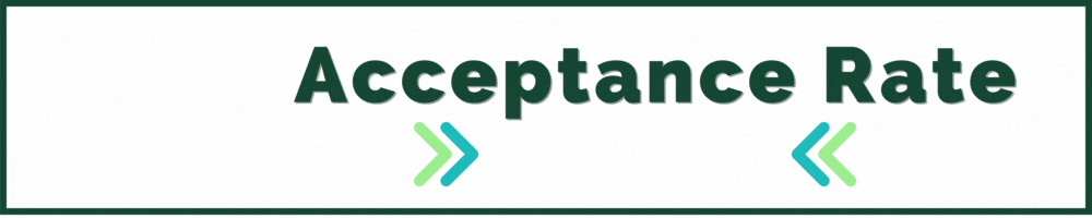 Baylor Admission Requirements 2023