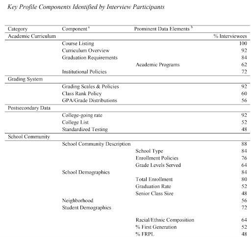 How (and Why) to Uplevel Your School Profile Post-SCOTUS: A Guide for ...