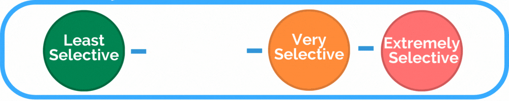 Penn State Admission Requirements 2023