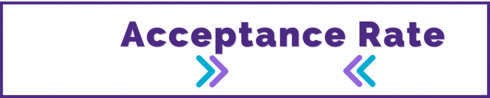 Clemson Admission Requirements 2024/2025