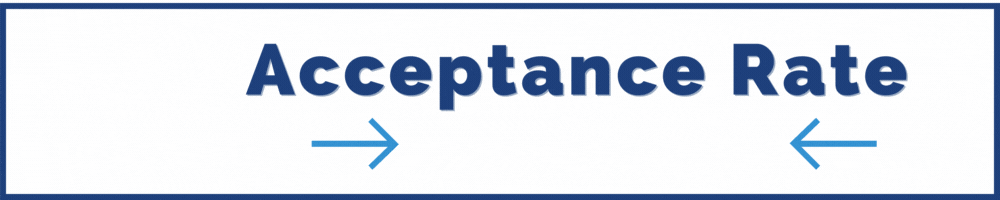 Penn State Admission Requirements 2023