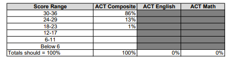 The Common Data Set: What It Is & How to Use It In College Applications